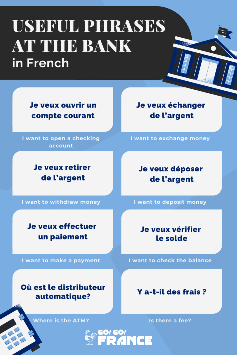 Learn French: 8 Useful Phrases at the Bank in French