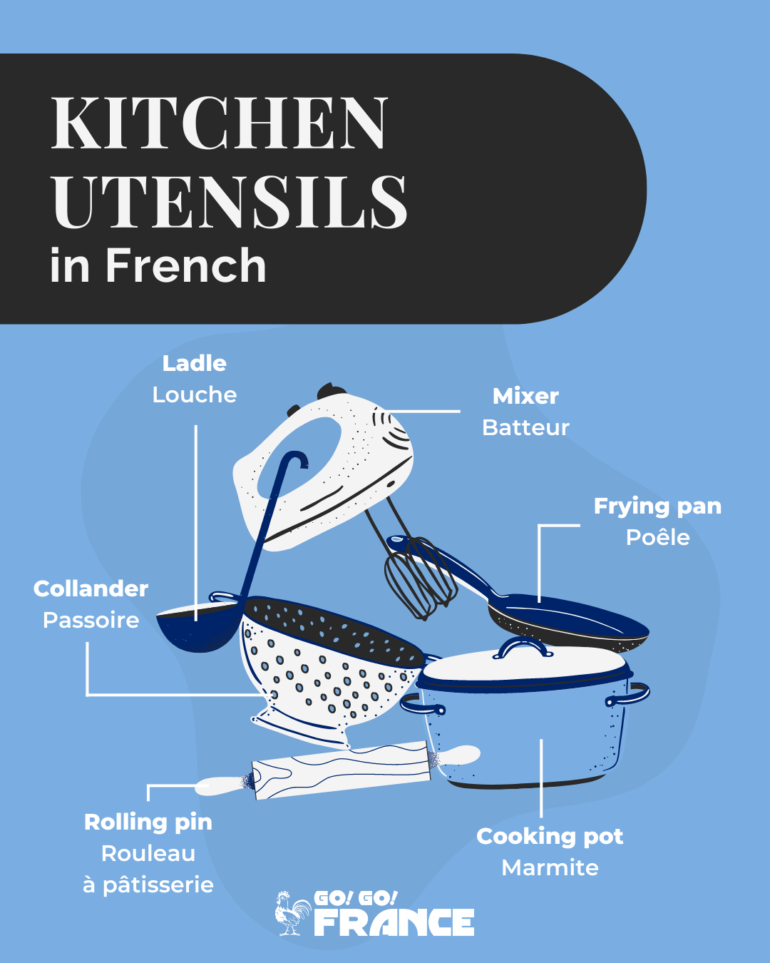 Essential Kitchen Utensils in French