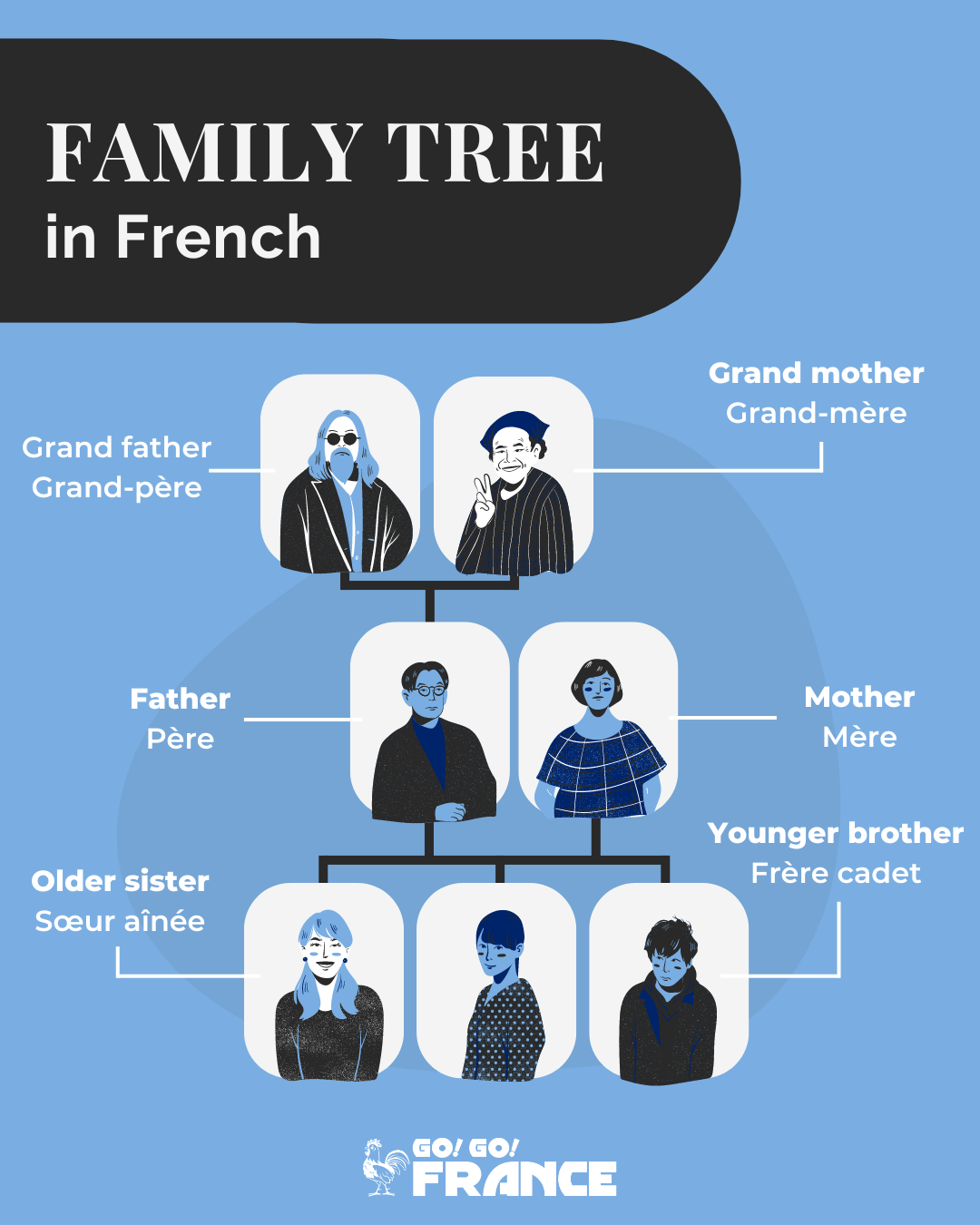 Family members in French