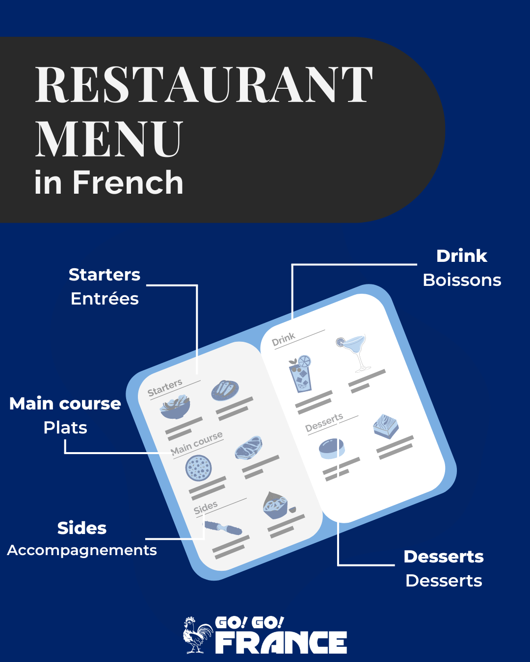 Ordering at Restaurants in French: Essential Phrases for Success
