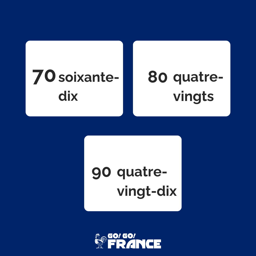 Numbers in French: From Basics to Advanced Counting Techniques
