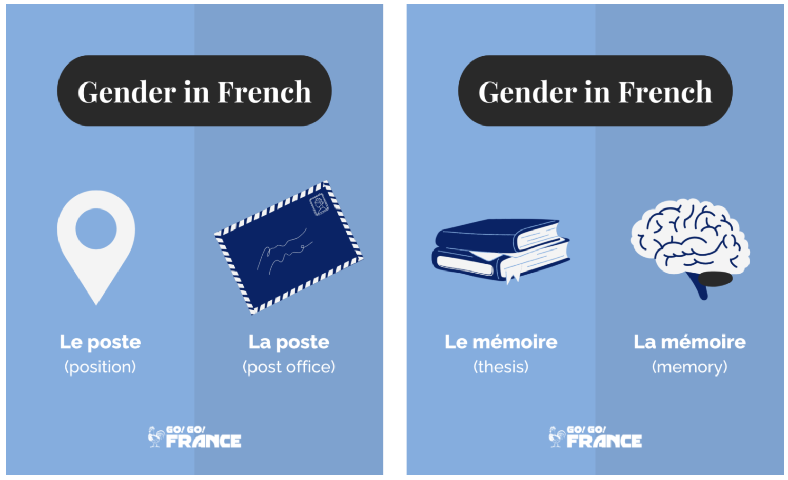 Similarities and Differences Between French and English: A ...