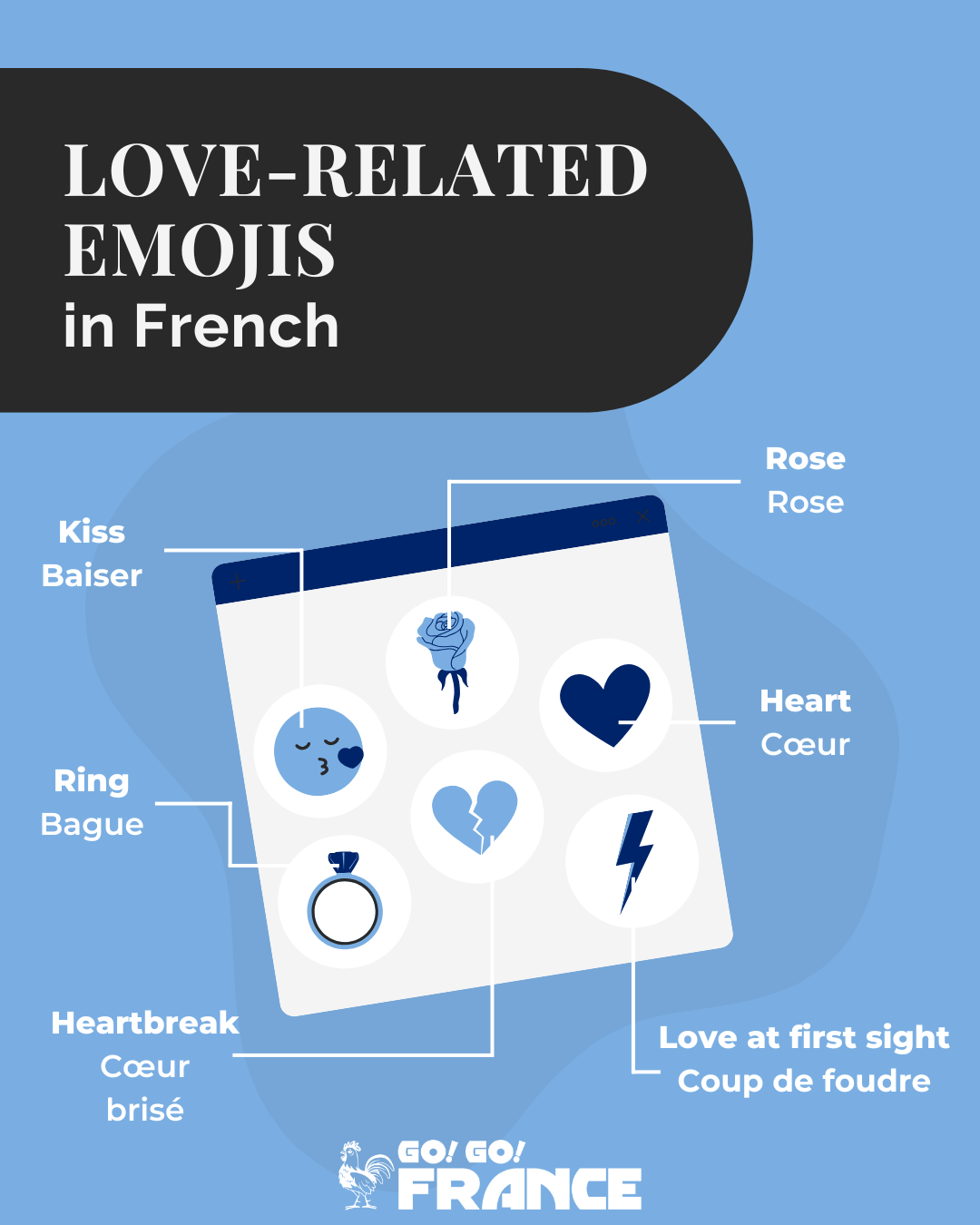 How Do French People Express Love? Gestures, Words of Affection ...