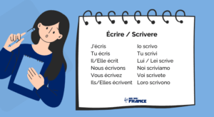 French and Italian: Key Similarities & Differences