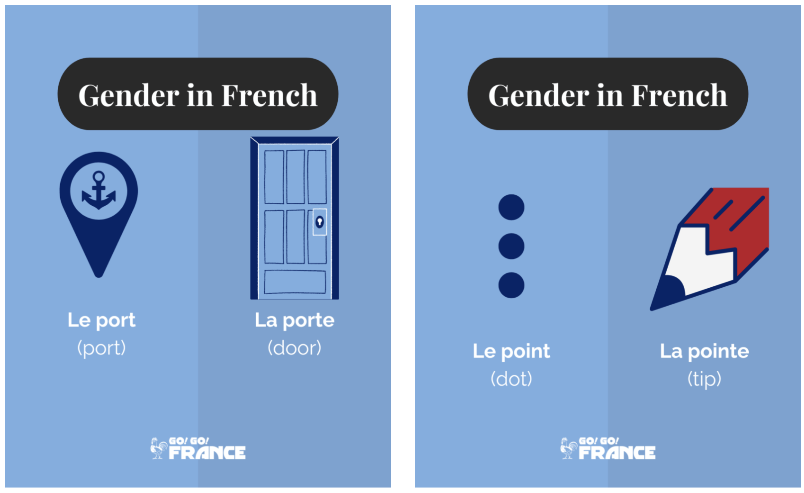 Mastering French Gender Rules with Confidence